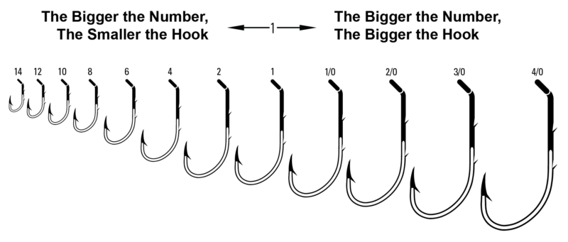 Understanding Hook Sizes | Eagle Claw